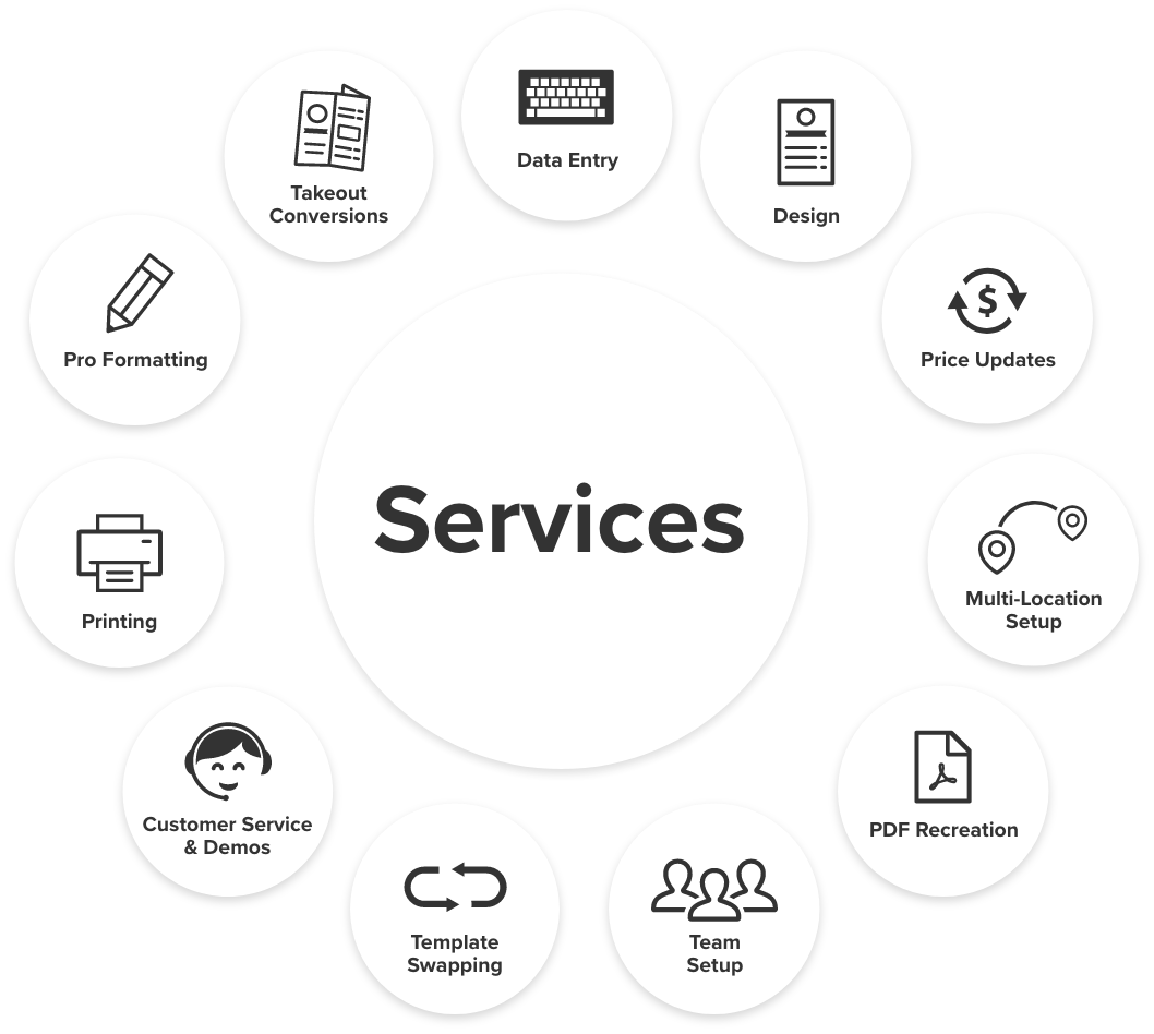 Menu Services for Restaurants - MustHaveMenus